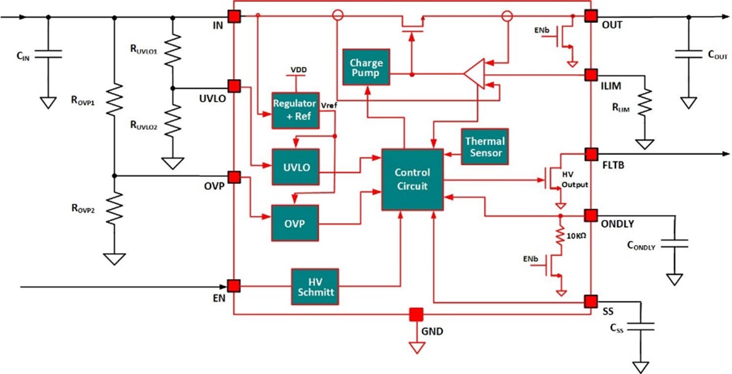 HotSwitch® – The eFuse For Your Next Design